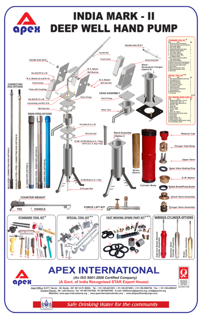 India Mark-ii Deep Well Handpump - Apex International